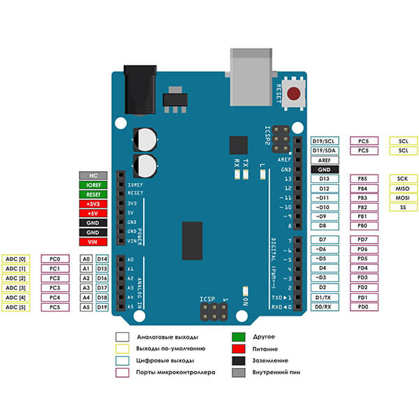 Arduino Uno R3 Ch340g Mega328p контроллер в корпусе купить в